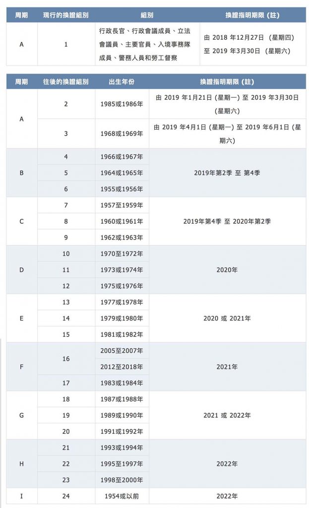 hkid-card-replacement-scheme_01 – PC3 Magazine