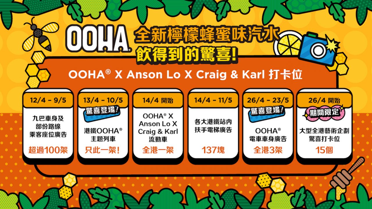 Anson Lo新搞作！逾百個OOHA新檸蜜汽水打卡位及主題列車 – PC3 Magazine